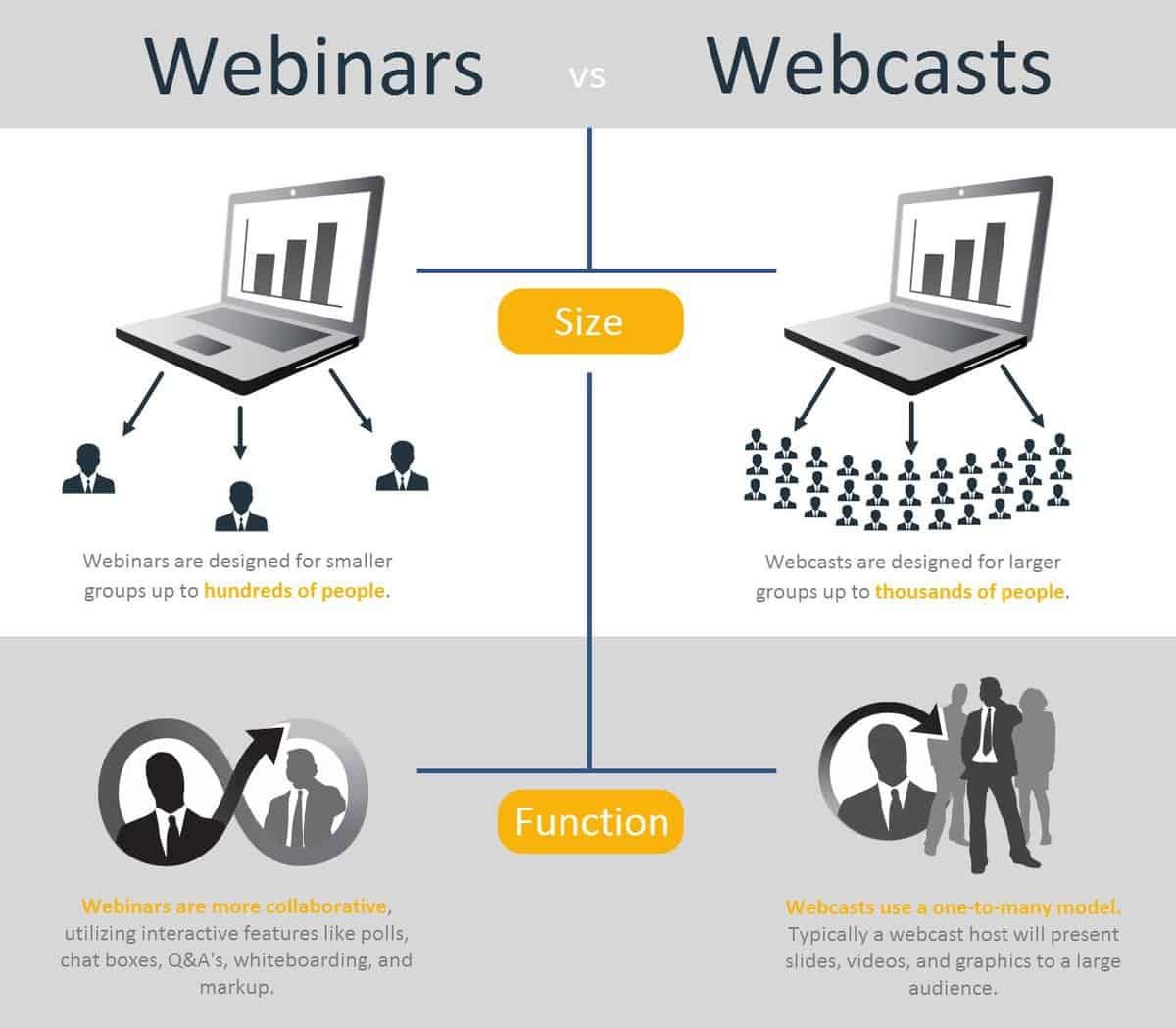 What Is a Webinar? Ultimate Beginners Guide to Building a Super